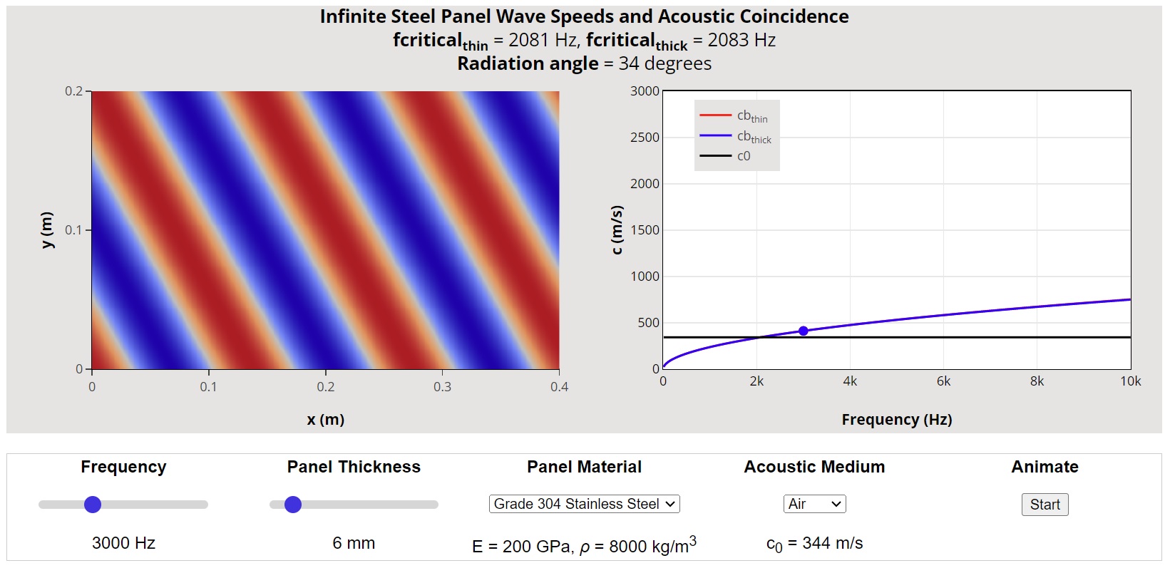 View the effects of flexural wave dispersion on acoustic sound ...